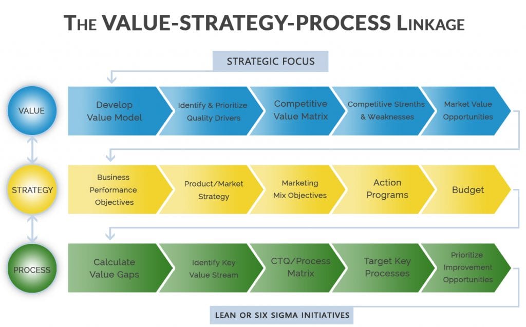 Business Process Improvement - MVS